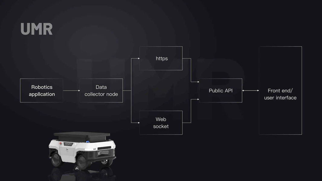 UMR – Nexinsights